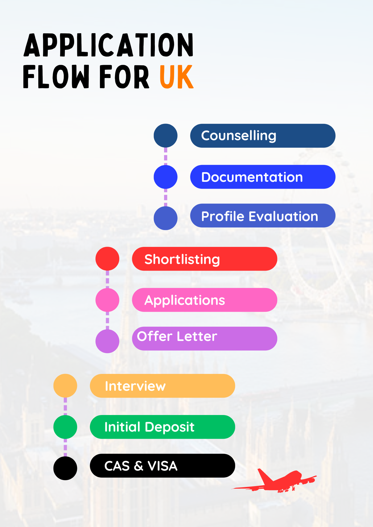 Study in UK -Uk study abroad consultants